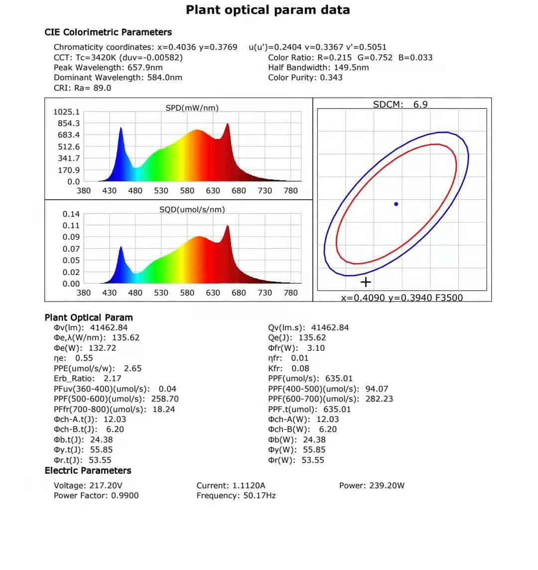 LED Grow Light Parameter - VABIRA – LED Grow Light with Intelligent ...