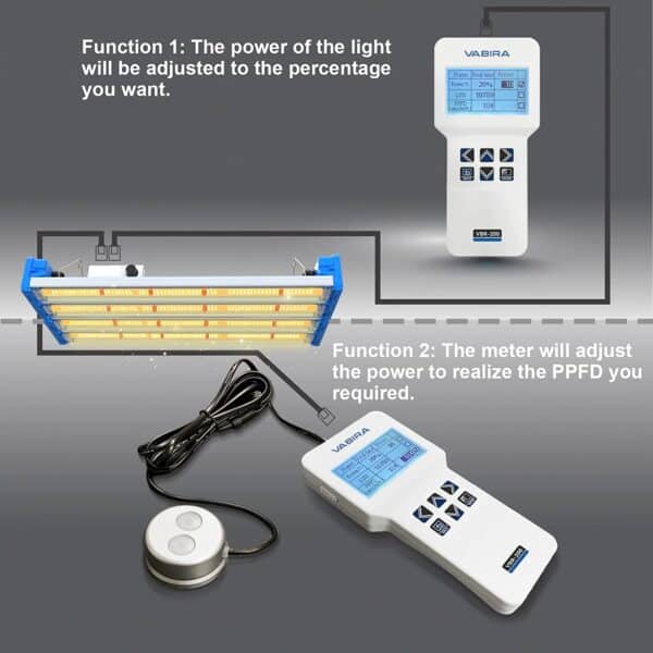 VBR-200 PAR Meter - VABIRA – LED Grow Light with Intelligent Control ...
